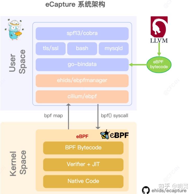 eCapture 可以抓https明文的神奇工具 - 知乎