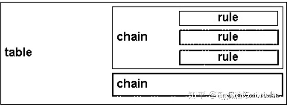 iptables/ebtables学习笔记 - 知乎
