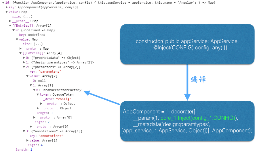 Angular 2 Inject 详解 知乎
