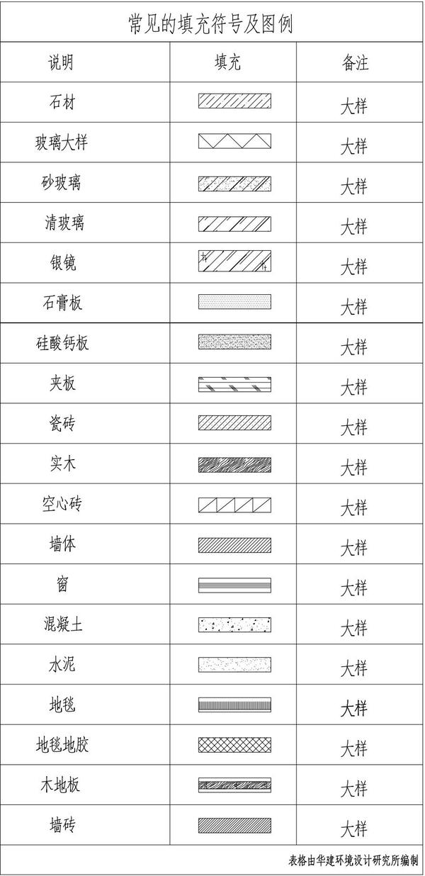 室内设计施工图图例（HJSJ入门指南）！ - 知乎