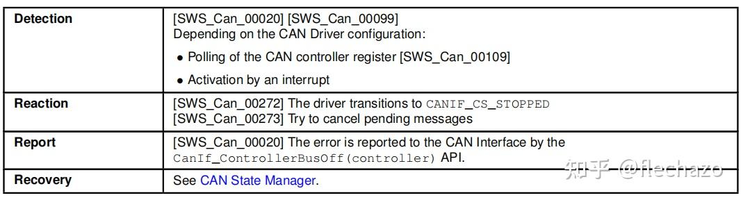 小柴带你学AutoSar系列三、标准和规范篇（2）BSWGeneral - 知乎
