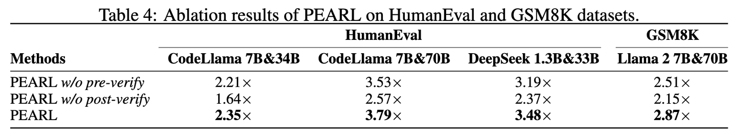 PEARL: Parallel Speculative Decoding with Adaptive Draft Length - 知乎