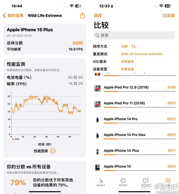 iPhone 15 Plus/15 Pro Max综合评测：性能篇 - 知乎