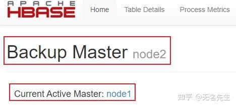 大数据基础2.7：HBase的高级原理 - 知乎