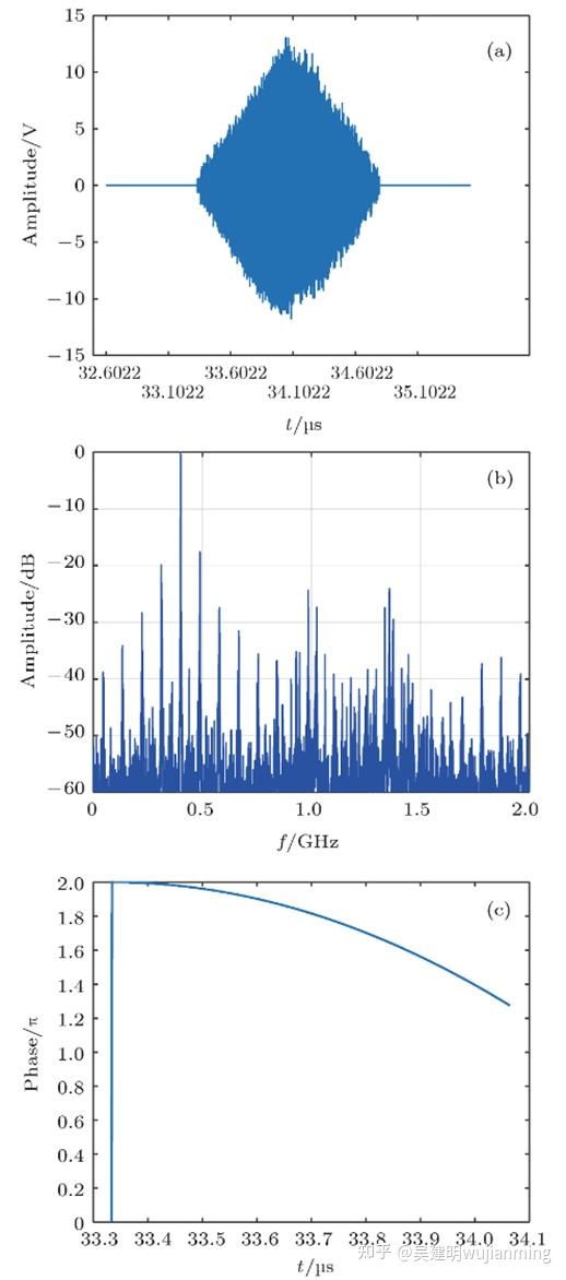 low-frequency array (LOFAR)技术分析 - 知乎