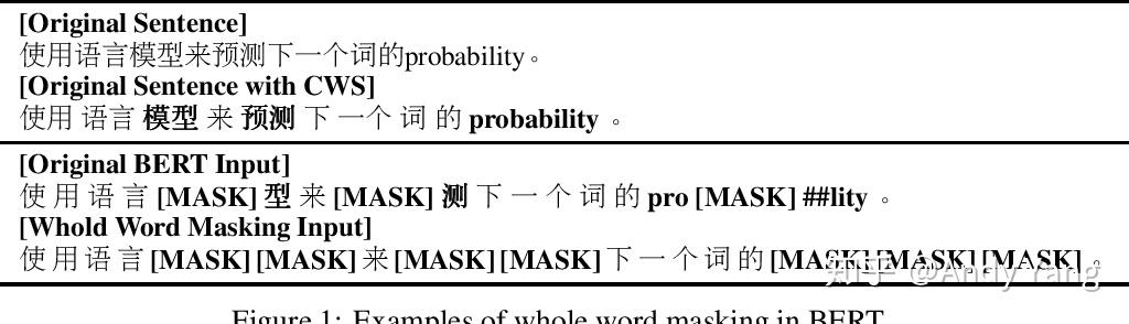 SpanBert：对 Bert 预训练的一次深度探索 - 知乎