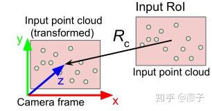 PointFusion: 无损空间信息与RGB信息完美融合 - 知乎