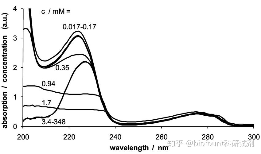 Triton X-100；非离子型表面活性剂 - 知乎
