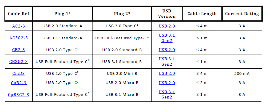 隆重介绍：最新USB Type-C®互连一致性测试 - 知乎