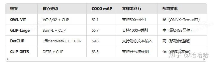 ResNet、YOLO、DeepSeek模型选型决策框架 - 知乎