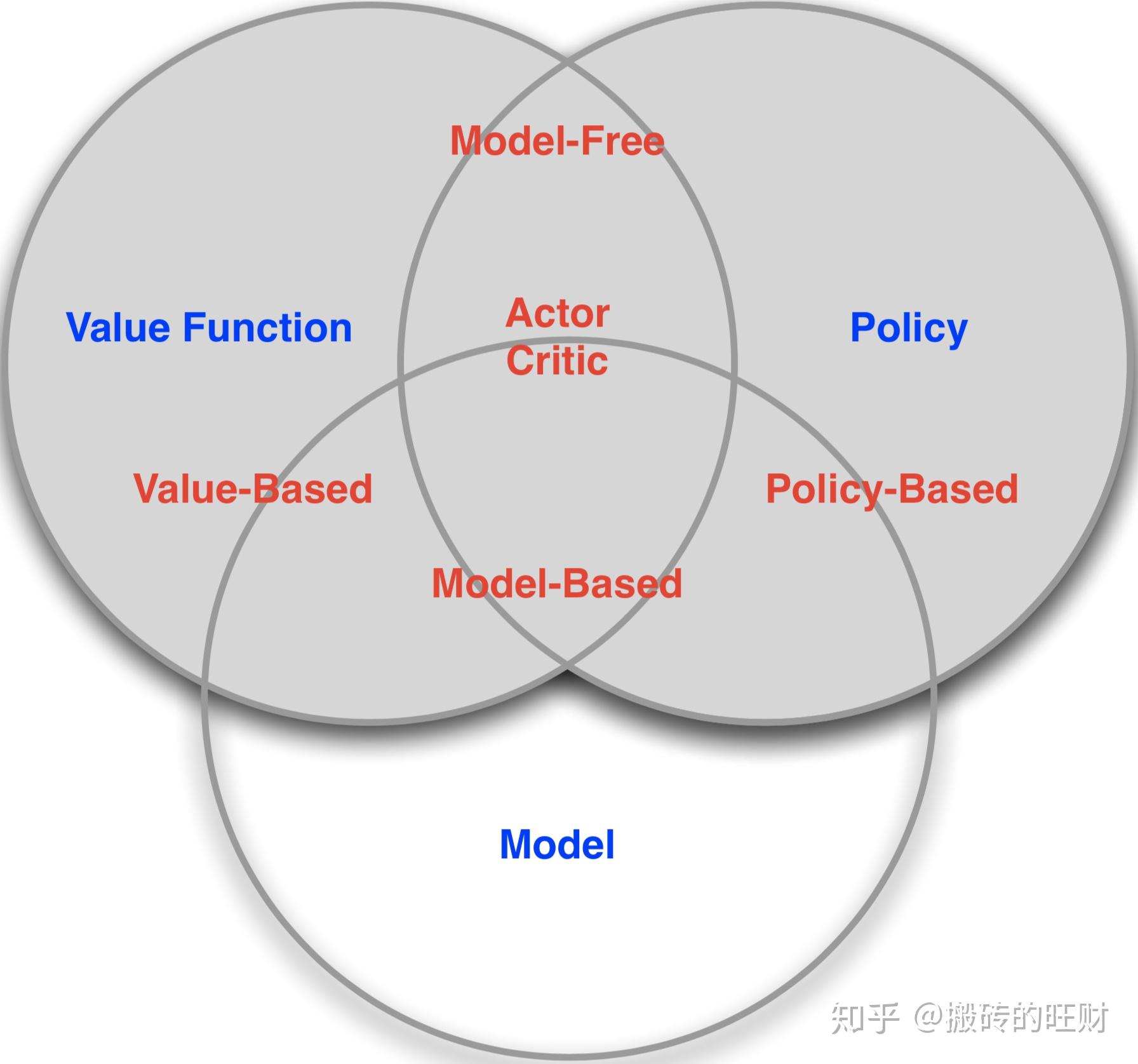 David Silver 增强学习——Lecture 1 强化学习简介 - 知乎