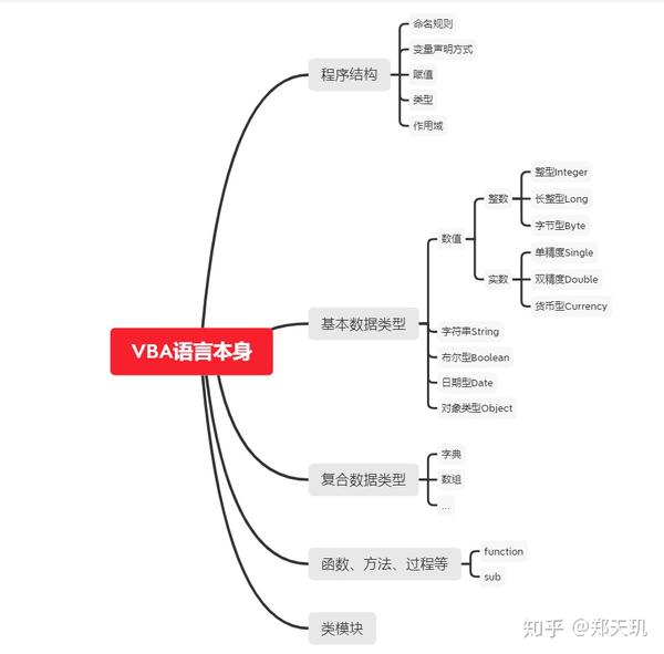 如何学习excel Vba？ 知乎 