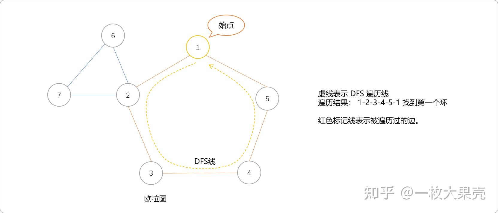 C++ 图论算法之欧拉路径、欧拉回路算法的一笔画 - 知乎