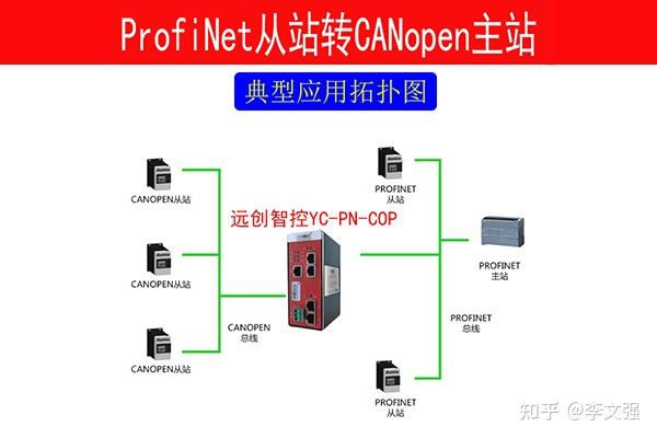 Canopen转Profinet网关连接台达伺服 - 知乎