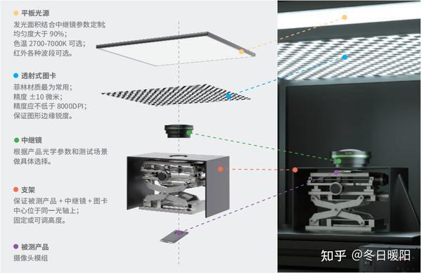 浅谈中继镜 - 知乎