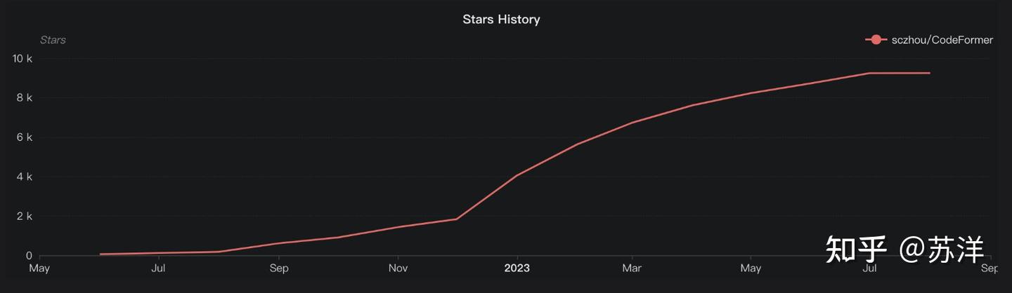 Stable Diffusion 硬核生存指南：WebUI 中的 CodeFormer - 知乎