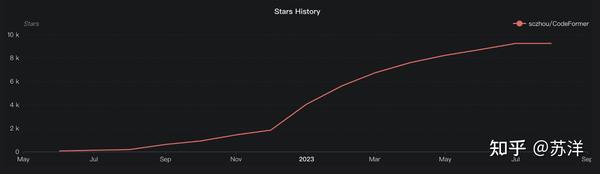 Stable Diffusion 硬核生存指南：WebUI 中的 CodeFormer - 知乎