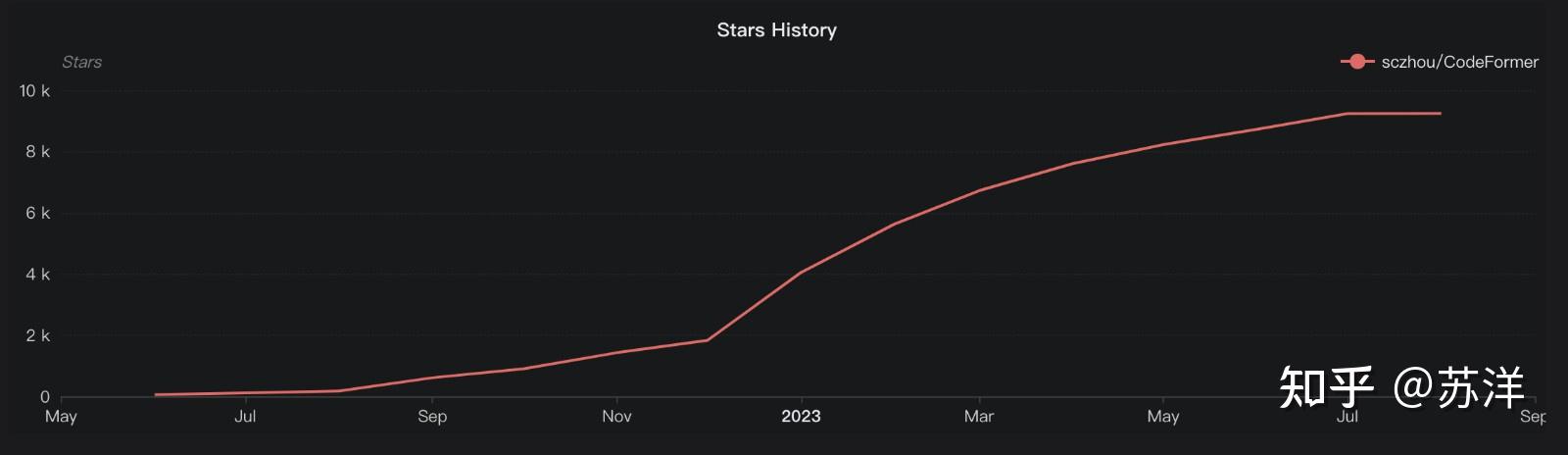 Stable Diffusion 硬核生存指南：WebUI 中的 CodeFormer - 知乎