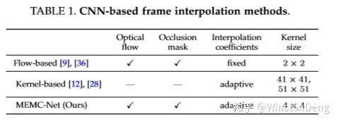 [PaperReading]MEMC-Net 运动估计和运动补偿网络 - 知乎