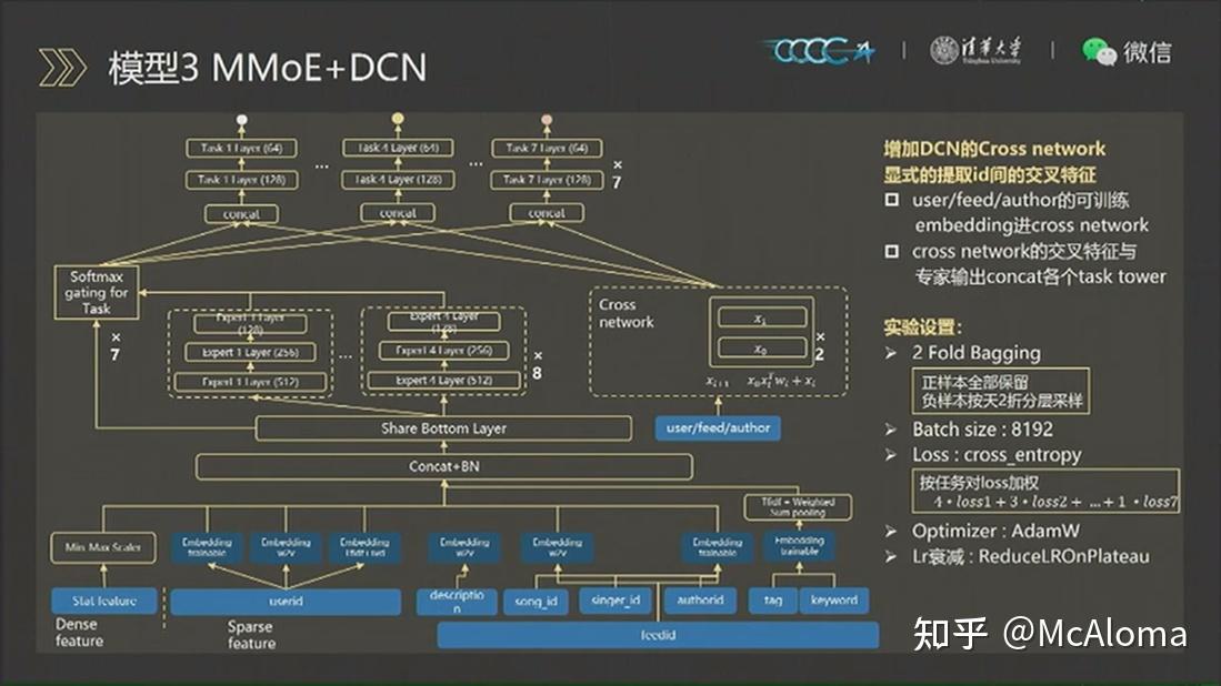 N个臭皮匠顶得了K个诸葛亮——Multi-gate Mixture-of-Experts（MMoE） - 知乎