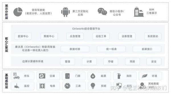 BAS、BMS、IBMS、FAS、BAS - 知乎