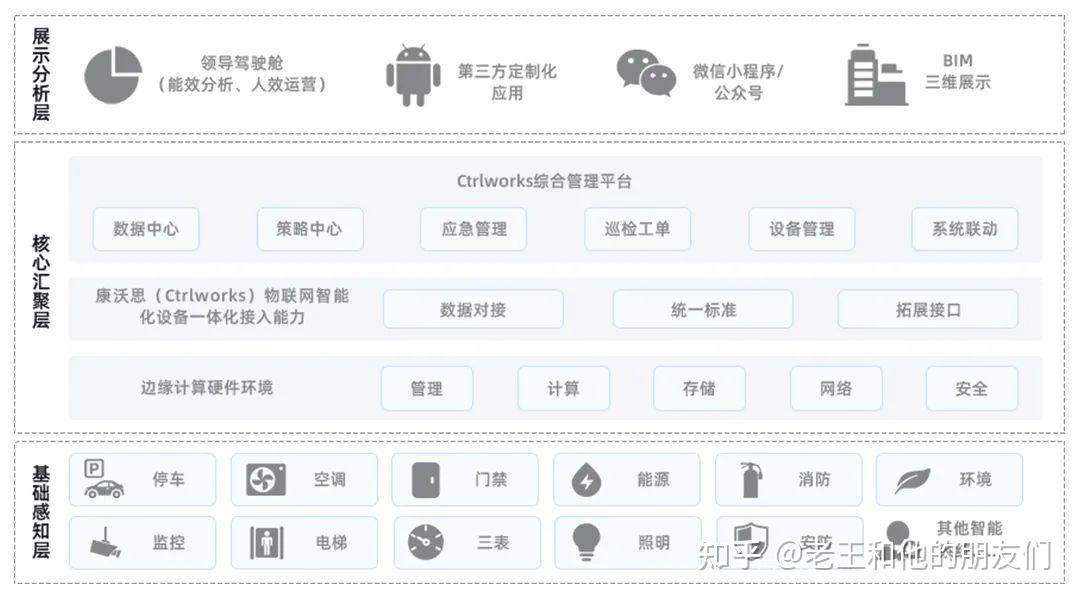 BAS、BMS、IBMS、FAS、BAS - 知乎