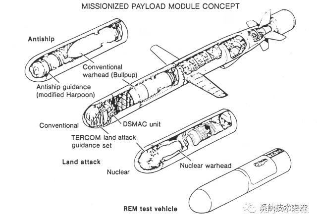 战斧巡航导弹及其变体导弹的系统技术介绍 - 知乎