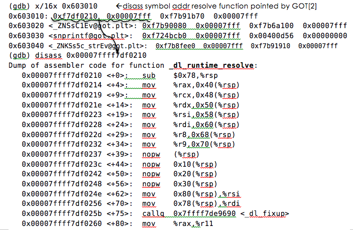 Linux动态链接库函数加载之GOT与Lazy Binding - 知乎