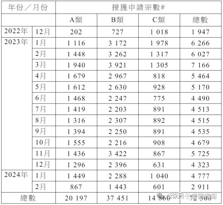 香港高才通计划：开启香港身份证快捷通道 - 知乎