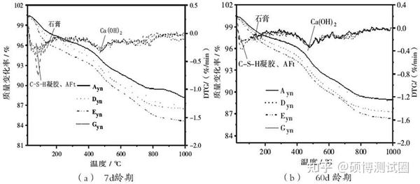 同步热分析（STA）案例分析 - 知乎