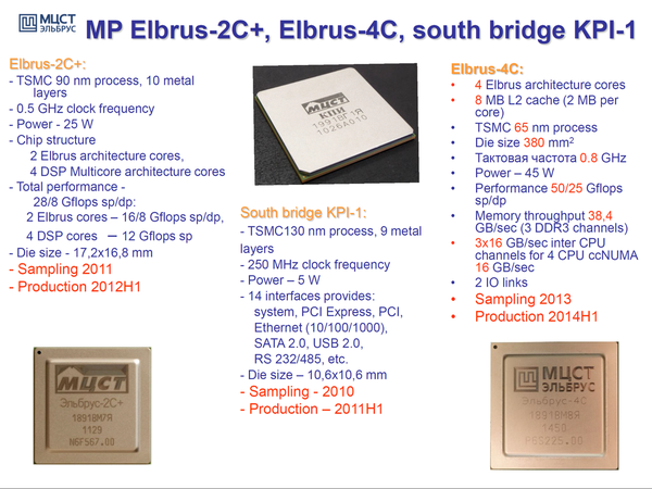【转】20世紀末的x86神風特攻隊Elbrus E2K - 知乎