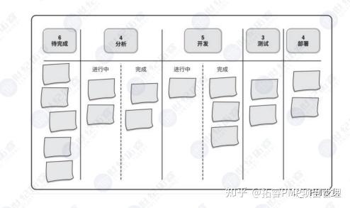 PMP®项目管理考试技巧&敏捷知识点06 - 知乎