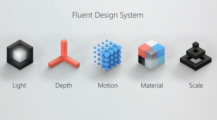 来说说Fluent Design - 知乎