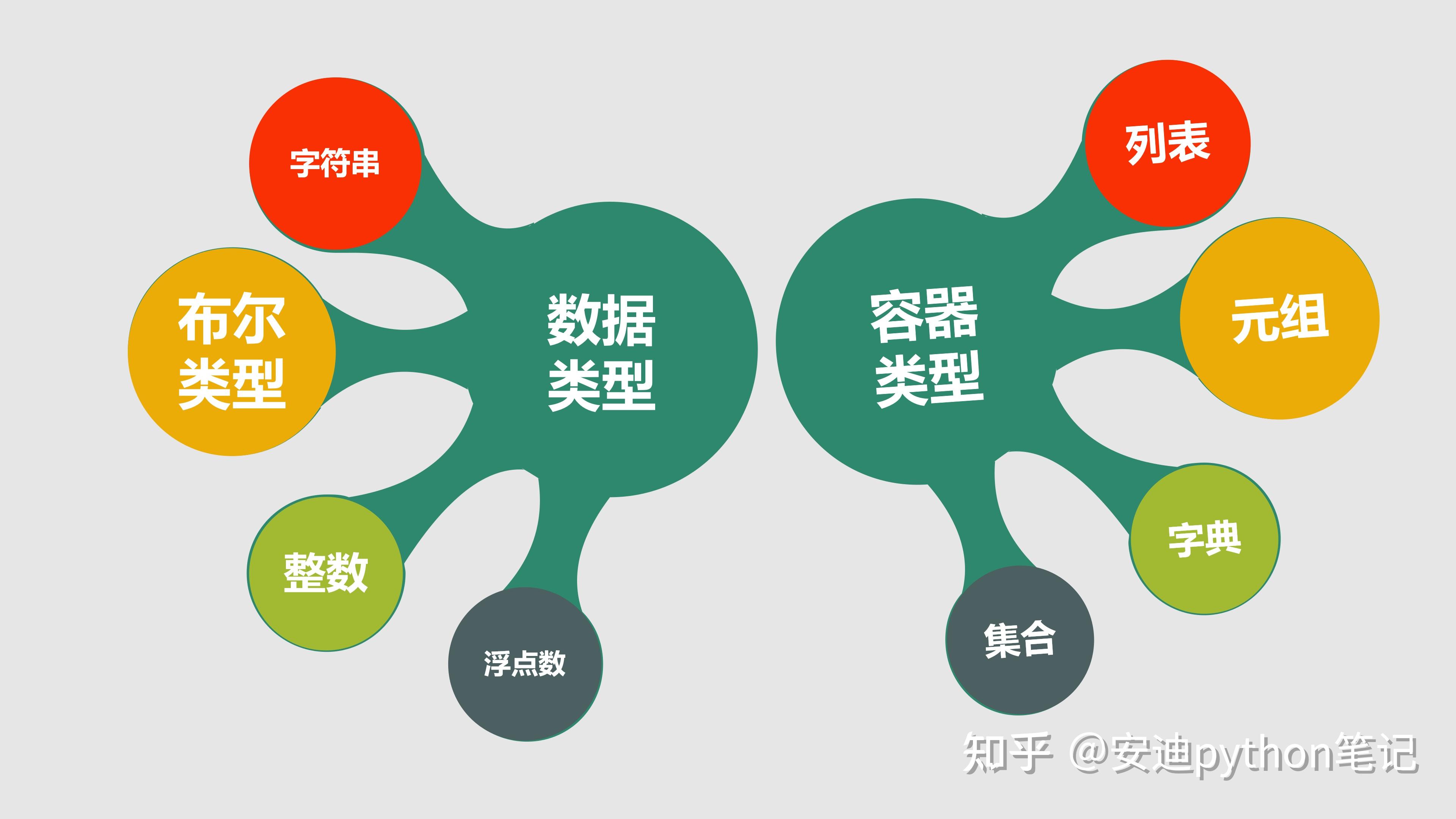 40 Python数据类型之集合 知乎