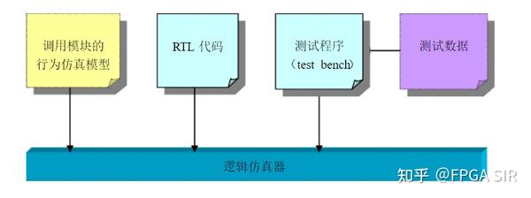 FPGA/CPLD的开发流程 - 知乎
