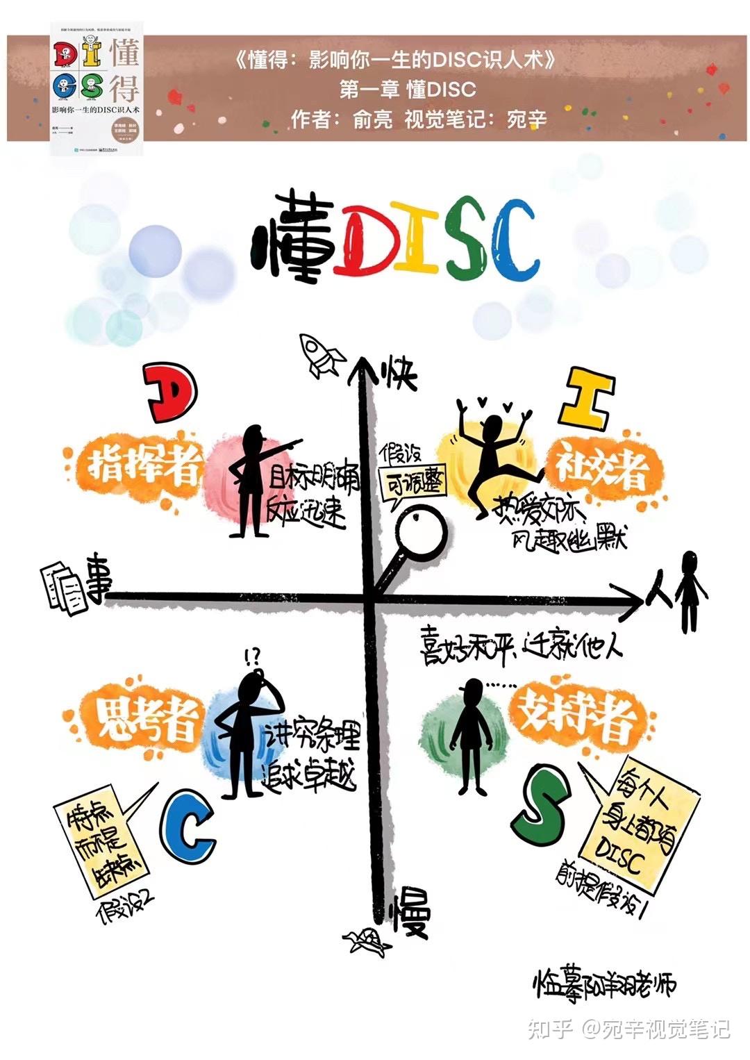 懂DISC，教你如何懂得自我｜他人｜自我与他人 - 知乎