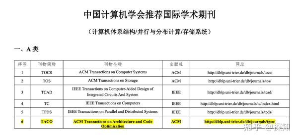 重磅！CCF列表官方更新！中国计算机学会推荐国际学术会议和期刊目录公示2022年版 - 知乎