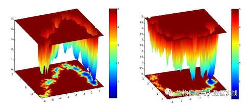 Gromacs分子模拟入门上手系列文章 - 知乎