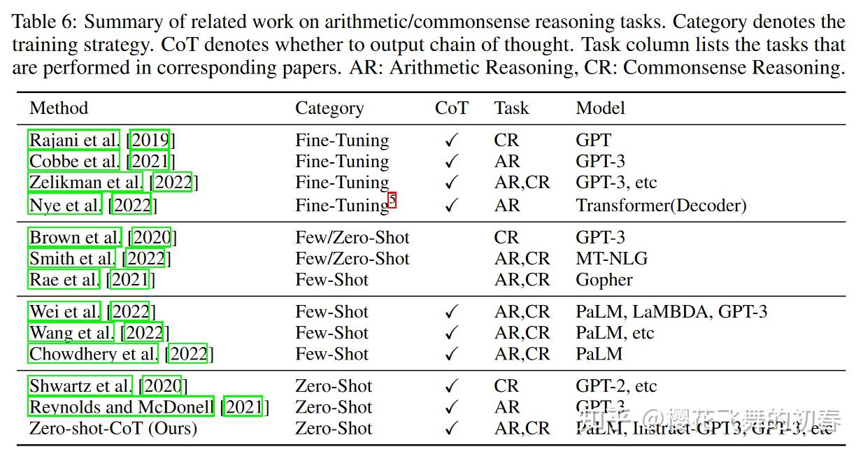 【Zero-shot-CoT】Large Language Models are Zero-shot Reasoners阅读总结与思考 - 知乎