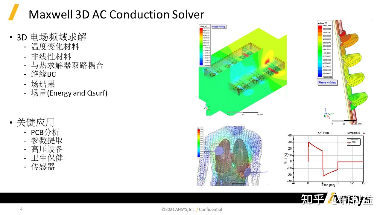 2022 R1 Ansys Maxwell Highlights（一） - 知乎