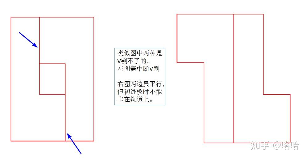 PCB线路板V-CUT详解及其注意事项 - 知乎