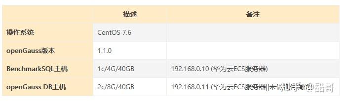 BenchmarkSQL性能测试(openGauss) - 知乎