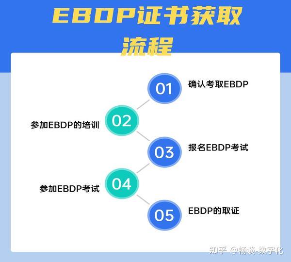 EBDP证书怎么考，大概多久拿证？ - 知乎