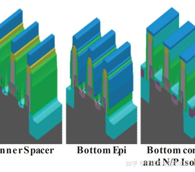 IMEC首次在12吋晶圆上实现3D CFET集成 - 知乎