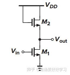 MOS记录（6）Diode-Connected Load - 知乎