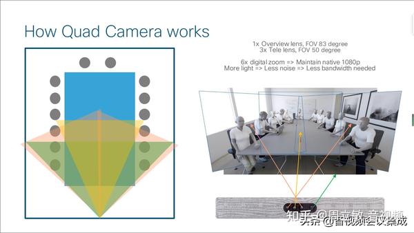 思科Cisco Webex Room Kit Pro，Kit Plus，Room Kit Pro P60，Kit Mini，KIT - 知乎