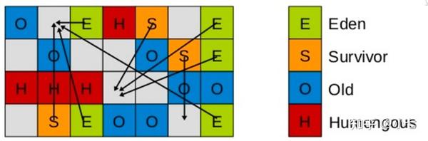 G1垃圾收集器详解 - 知乎