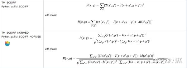 Opencv深入学习--matchTemplate模板匹配算法原理及底层代码分析 - 知乎