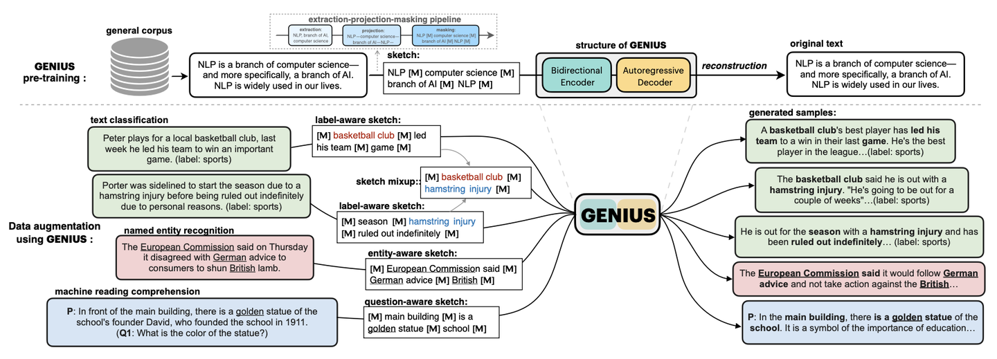 好久不见，介绍一下GENIUS：一个能根据草稿进行文本生成的“小天才”模型，也是一个“开袋即食”的通用文本数据增强工具 - 知乎