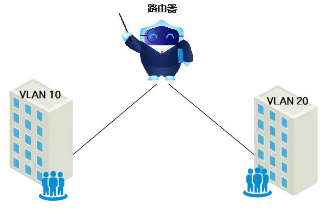 一文读懂VLAN和VXLAN - 知乎